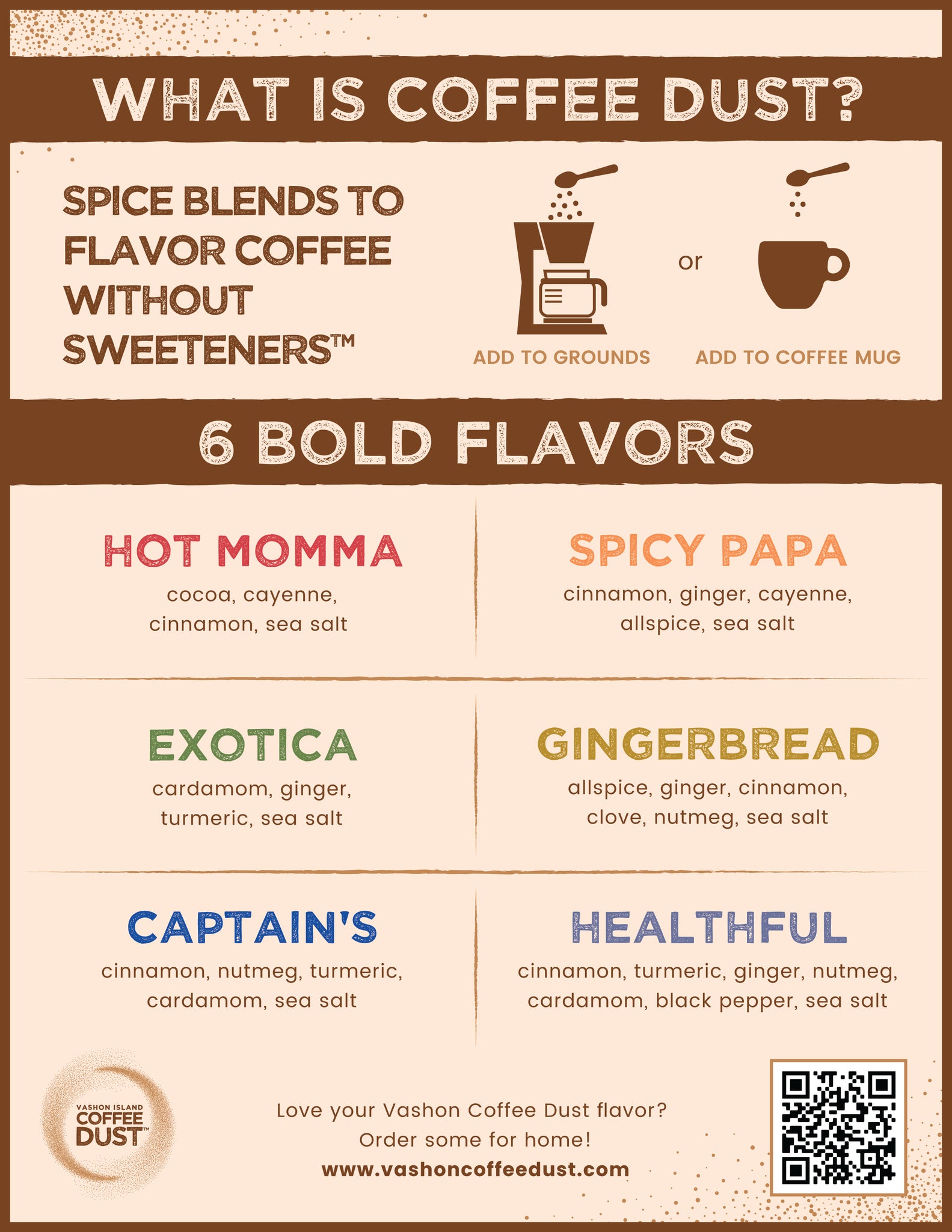 Coffee Dust Starter Kit for Coffee Shops – Vashon Island Coffee Dust